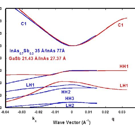 A High Angle Annular Dark Field Transmission Electron Microscopy Image