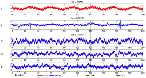 entropy free full text conditional gaussian systems for multiscale nonlinear stochastic