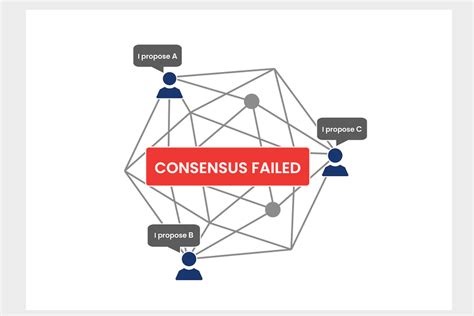demystifying consensus algorithms and their implementations by pratyush bansal better