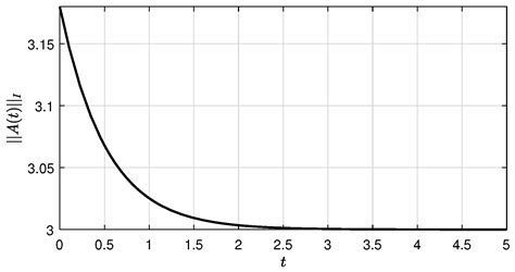 mathematics free full text time varying vector norm and lower and upper bounds on the