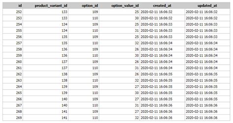 php and mysql how to filter html table data using select options vrogue