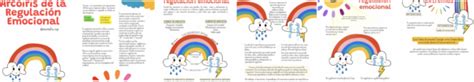 Arcoiris De La Regulaci N Emocional Mentalia Salud Mental Xppp