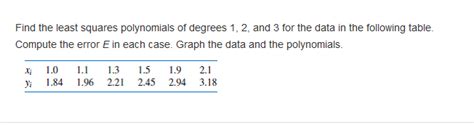 find the least squares polynomials of degrees 1 2