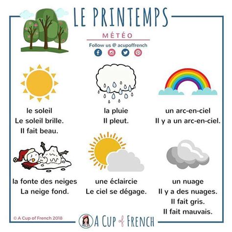 Temps Fait Il Aujourd Hui Communauté MCMS