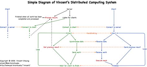 java distributed computing system