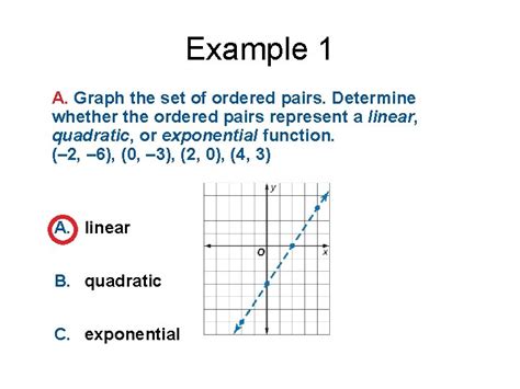 review 8 5 exponential functions quadratic functions linear
