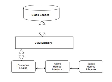 Introduction To JVM JDK JRE Java Programming Basics