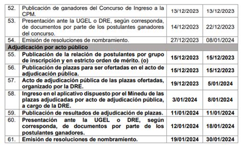 Lo Ltimo Minedu Publica Nuevo Cronograma Para Nombramiento Docente