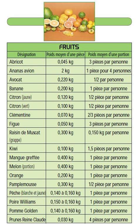 Quelle Quantit Pr Voir Par Personne Teatime Gourmand Cuisine De