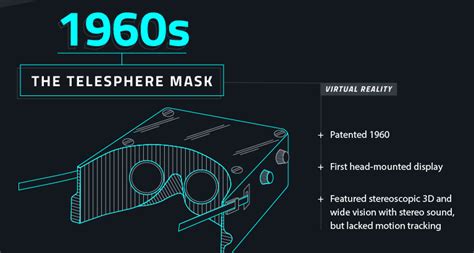 Infographic The Evolution Of Virtual Reality Visual Capitalist