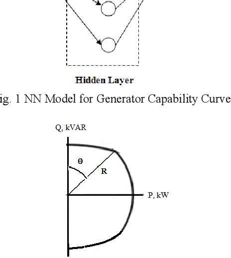 figure 2 from generator capability curve constraint for pso based optimal power flow semantic