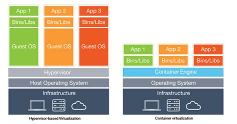 Mengenal Teknologi Containerization Dengan Docker