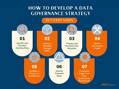 What Is Data Governance Framework Infoupdate Org