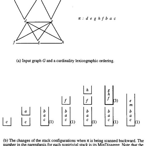 pdf fast and simple algorithms for recognizing chordal comparability graphs and interval graphs