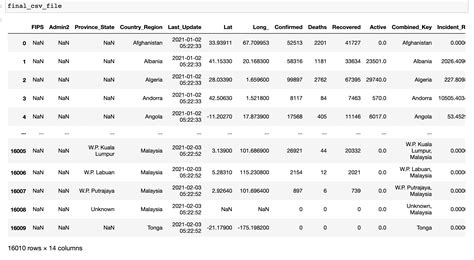 python combining all csv files from github repository link and make it a one csv file stack