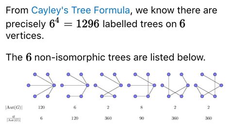 discrete mathematics list all non isomorphic trees with exactly 6 vertices mathematics