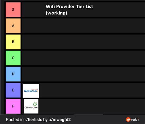Internet Provider Tier List Scrolller