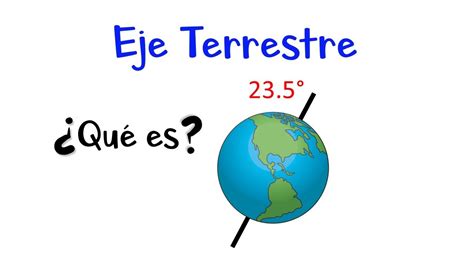 Qué es el Eje Terrestre Fácil y Rápido YouTube