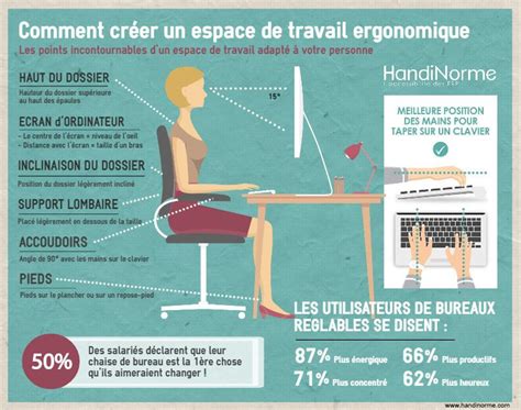 Infographie comment créer un espace de travail ergonomique