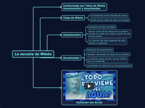 Mapa Mental Escola De Mileto Filosofia Porn Sex Picture