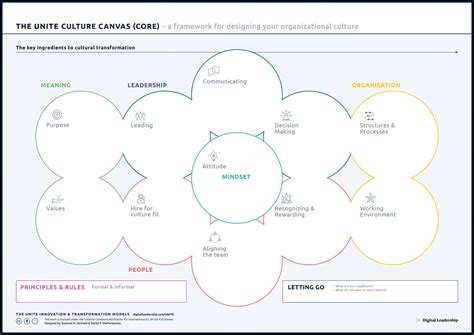 Strategic Goals Examples Importance Definition