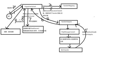 springmvc的执行流程 spring mvc的执行流程 csdn博客