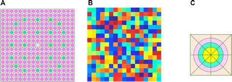 frontiers hybrid parallel reduction algorithms for the multi level cmfd acceleration in the