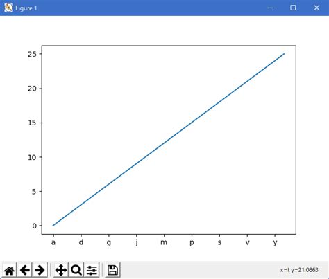 Matplotlib Ticks And Spines Examples 87 Tick Labels From Values