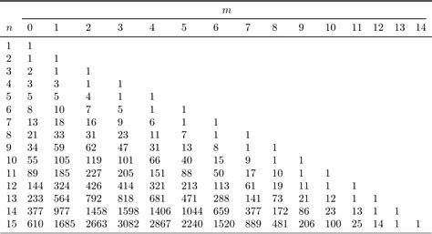 [pdf] a unimodal sequence with mode at a quarter length semantic scholar