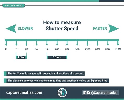 How To Measure Shutter Speed Capture The Atlas