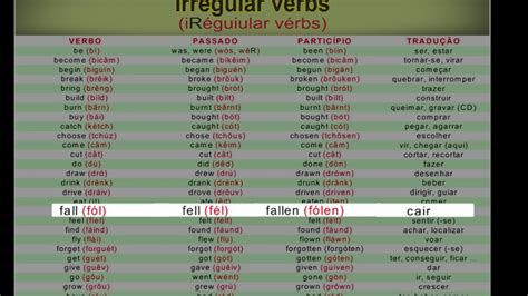 Tabela De Verbo Irregular