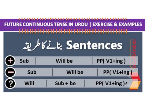 Future Continuous Tense In Urdu PDF Exercise And Examples