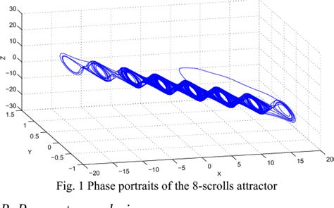figure 1 from a switching piecewise linear control approach for generating of multi scroll