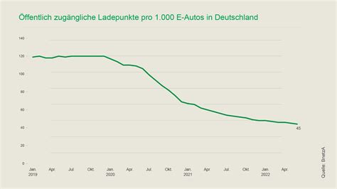 Das Jahr in Kürze E Mobilität in Deutschland VDA