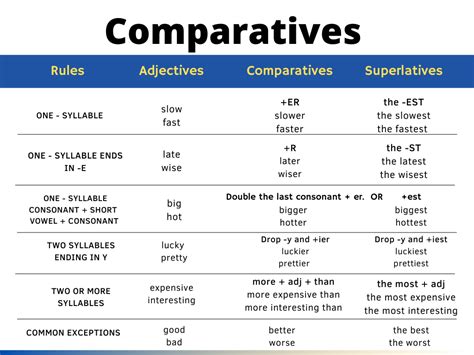 comparative adjectives and superlative adjectives اموزش زبان انگلیسی