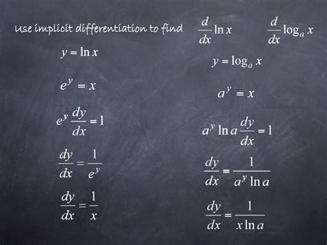 exponential and logarithmic derivatives ppt download