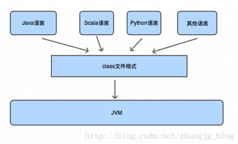 深入理解java class文件格式 一 苏林的博客 joshsu blog