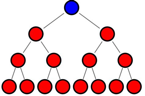 Pyramid Scheme Versus