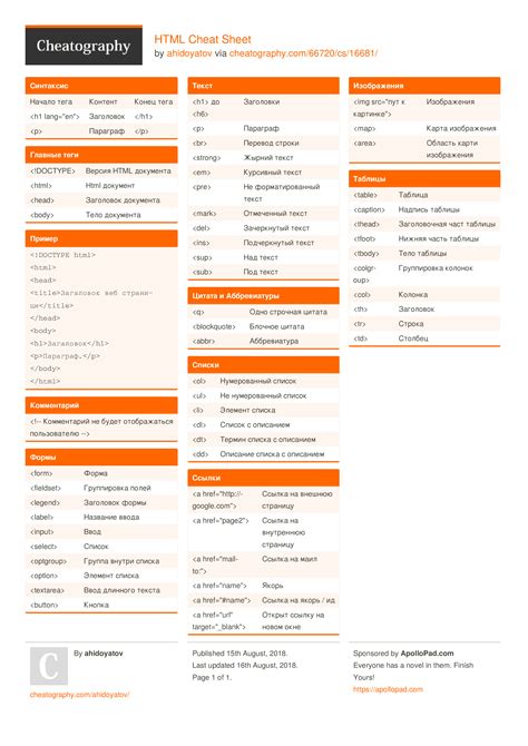 Html Cheat Sheet By Ahidoyatov Programming Html R Cheatography