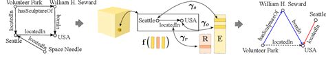 figure 1 from explaining neural matrix factorization with gradient rollback semantic scholar