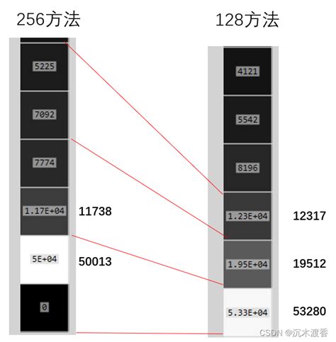 opencv c 学习之cv calchist 任意bin数量进行直方图计算 csdn博客