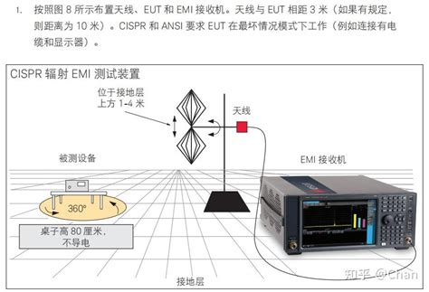 Ce Emc Radiated Emission