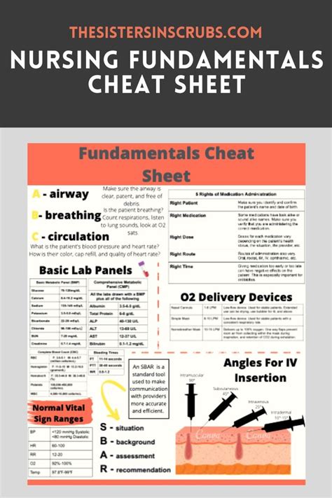 Printable Nursing Cheat Sheets Pdf Free