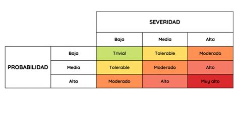 Matriz De Riesgos Optimiza Tu PRL Con Una Matriz Eficaz