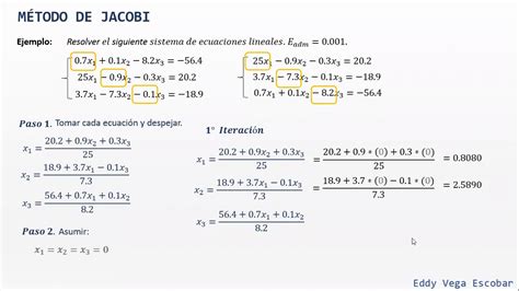 Método de Jacobi Sistemas de ecuaciones lineales YouTube