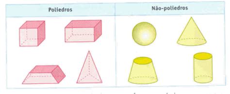 Exemplos De Poliedros E Não Poliedros Novo Exemplo
