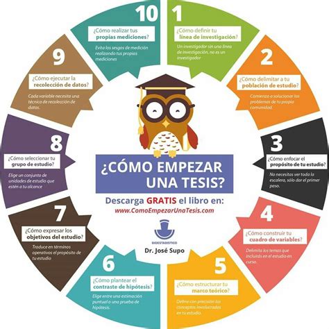 Pasos Para Hacer Una Tesis Chefli