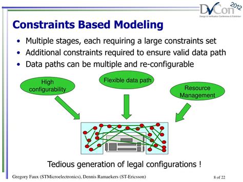 ppt graph ic verification powerpoint presentation free download id 3418574