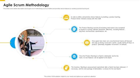Ppt An Introduction To Agile Scrum Methodology Powerpoint