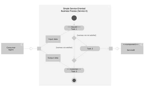 Uml Process